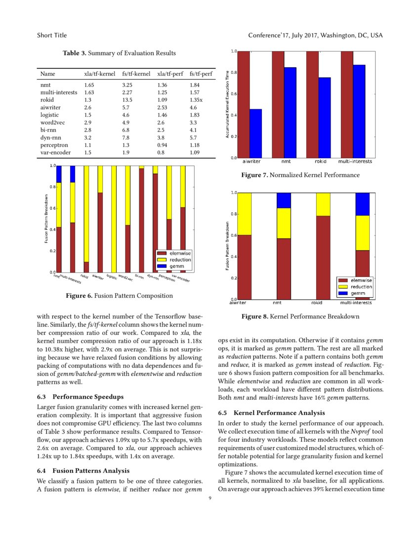 FusionStitching: Boosting Execution Efficiency of Memory Intensive ... FusionStitching: Boosting Execution Efficiency of Memory Intensive ...