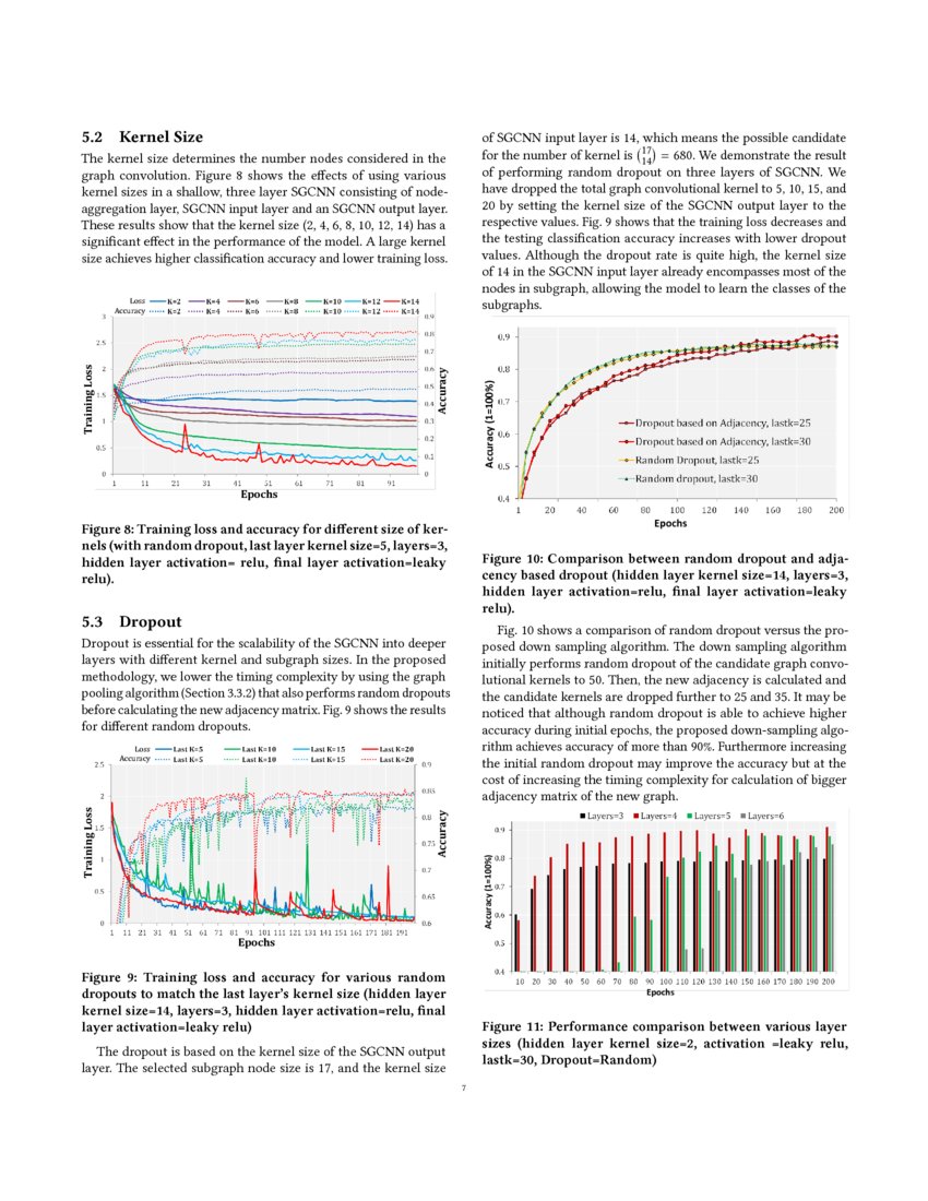 Future Automation Engineering using Structural Graph Convolutional ...