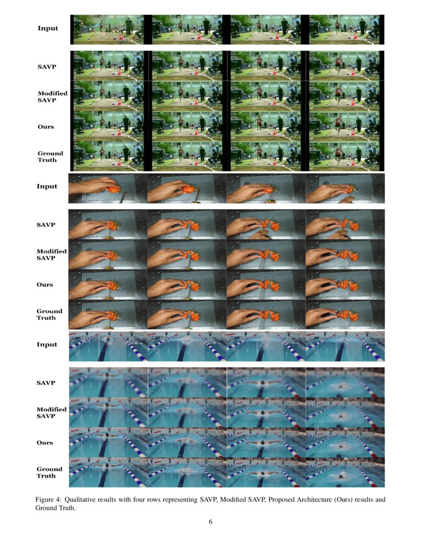 Future Frame Prediction Of A Video Sequence Deepai