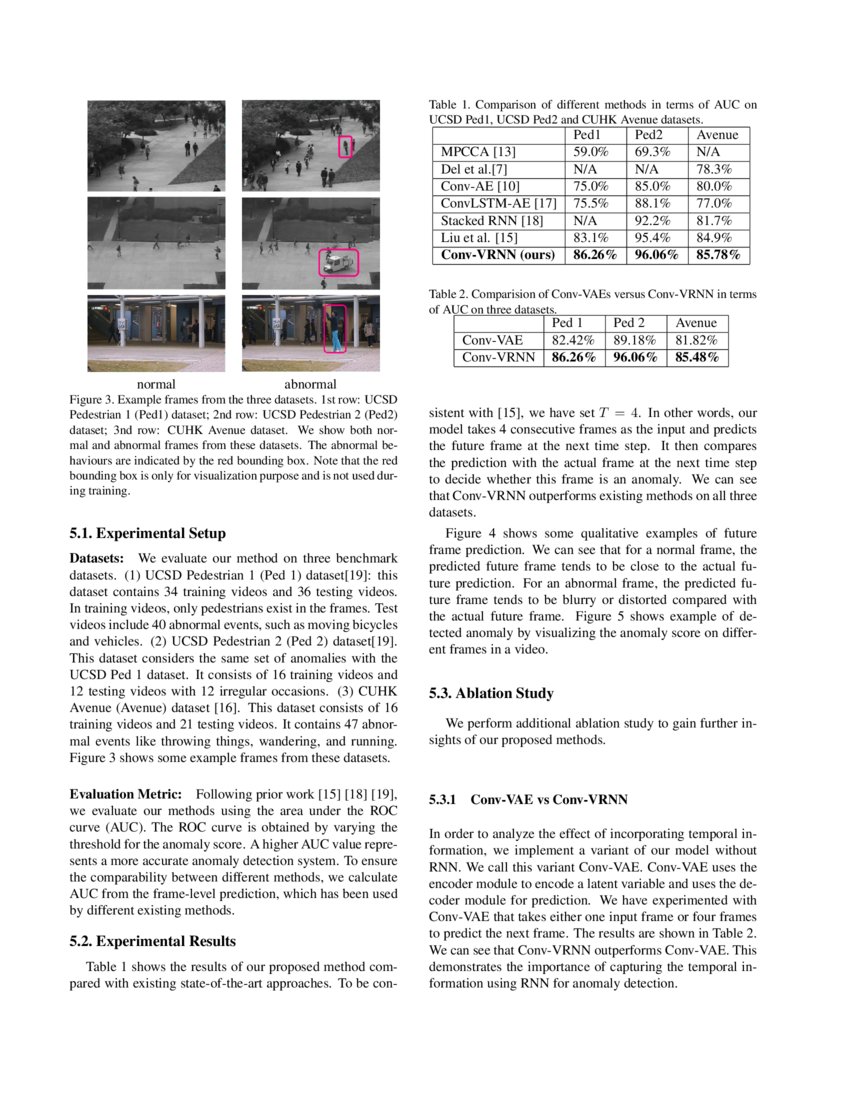 Future Frame Prediction Using Convolutional Vrnn For Anomaly Detection