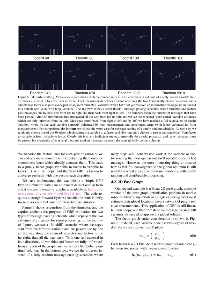 FutureMapping 2: Gaussian Belief Propagation for Spatial AI | DeepAI