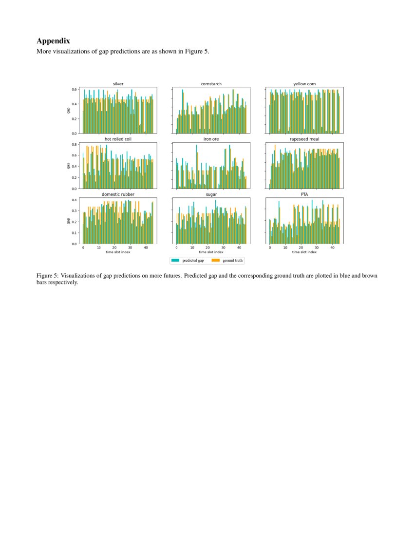 Futures Quantitative Investment with Heterogeneous Continual Graph Neural Network | DeepAI