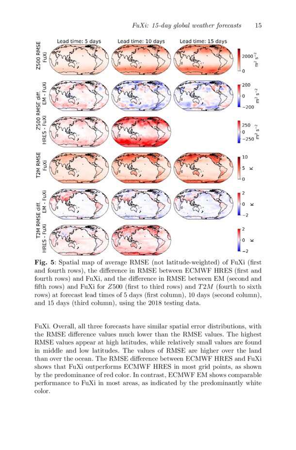 FuXi: A cascade machine learning forecasting system for 15-day global ...