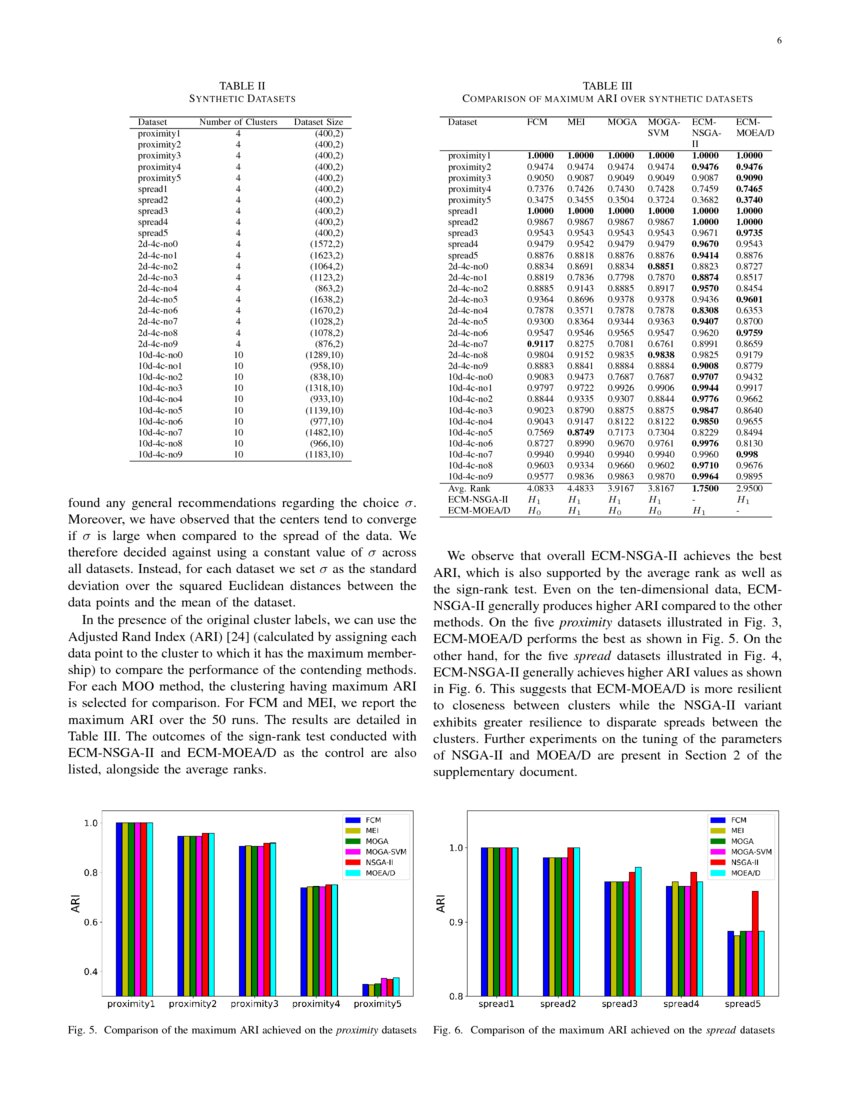 Fuzzy Clustering To Identify Clusters At Different Levels Of Fuzziness An Evolutionary Multi