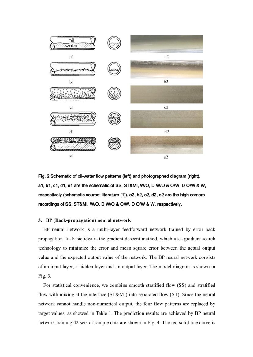 Fuzzy inference system application for oil-water flow patterns ...