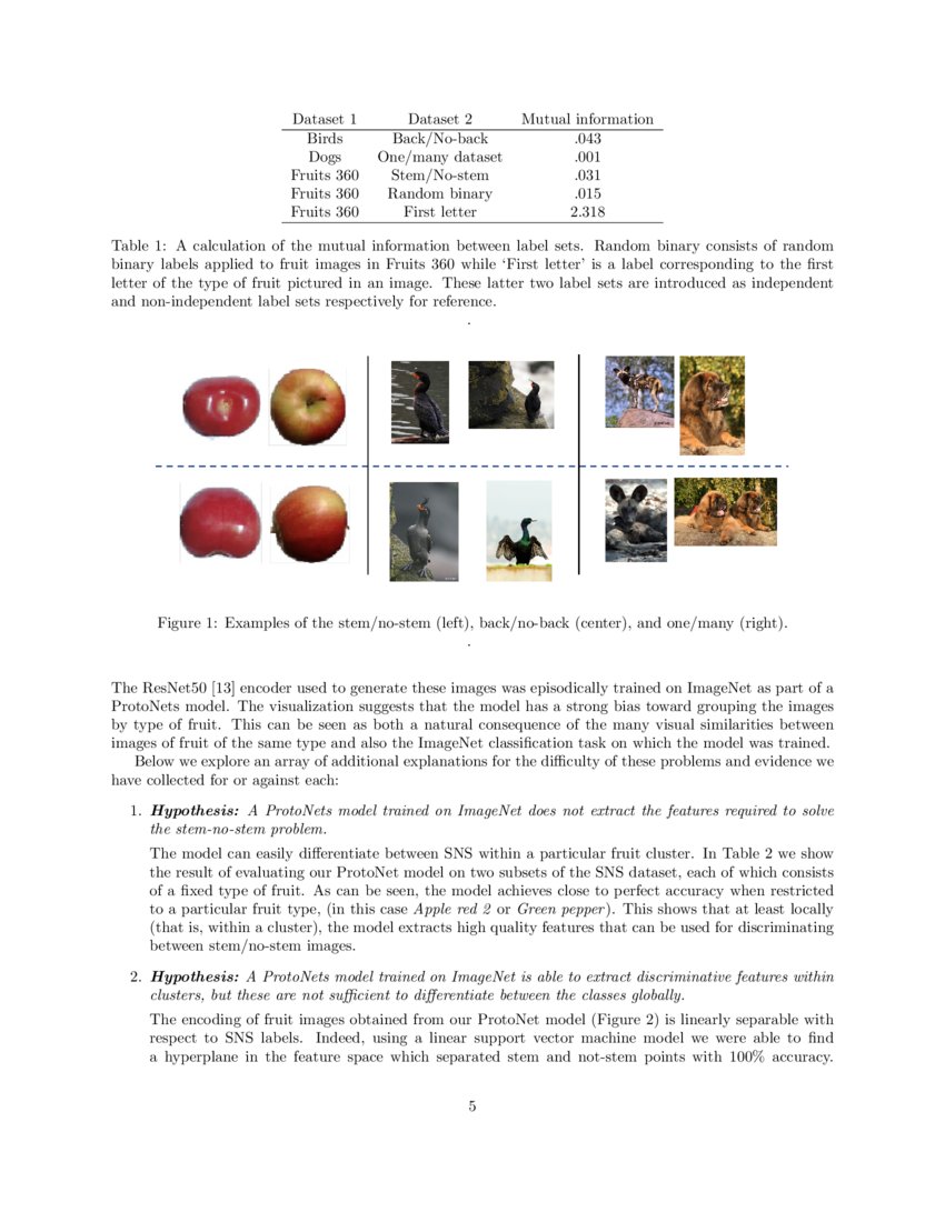 Fuzzy Simplicial Networks: A Topology-Inspired Model to Improve Task Generalization in Few-shot ...