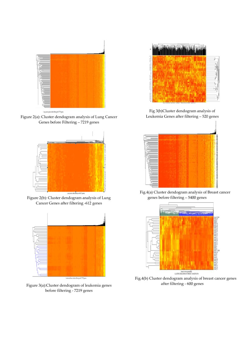 Fuzzy Soft Set Based Classification for Gene Expression Data | DeepAI