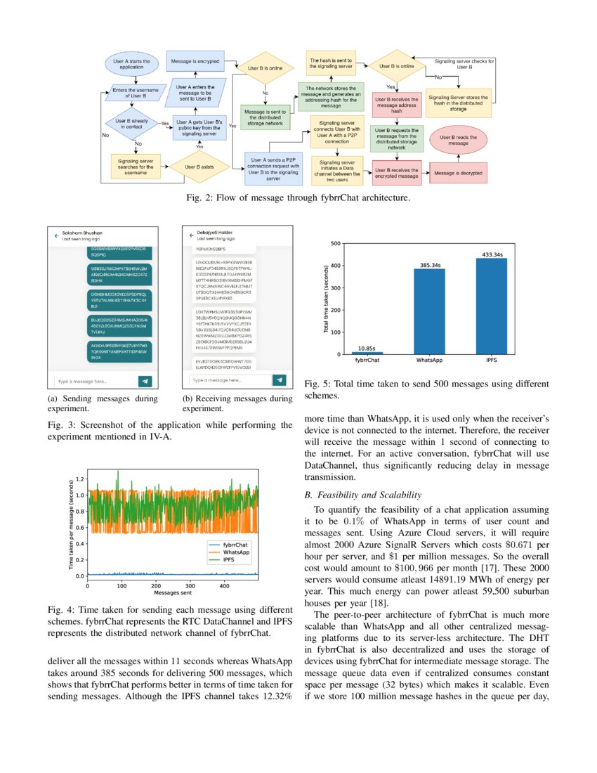 Fybrrchat A Distributed Chat Application For Secure P2p Messaging Deepai