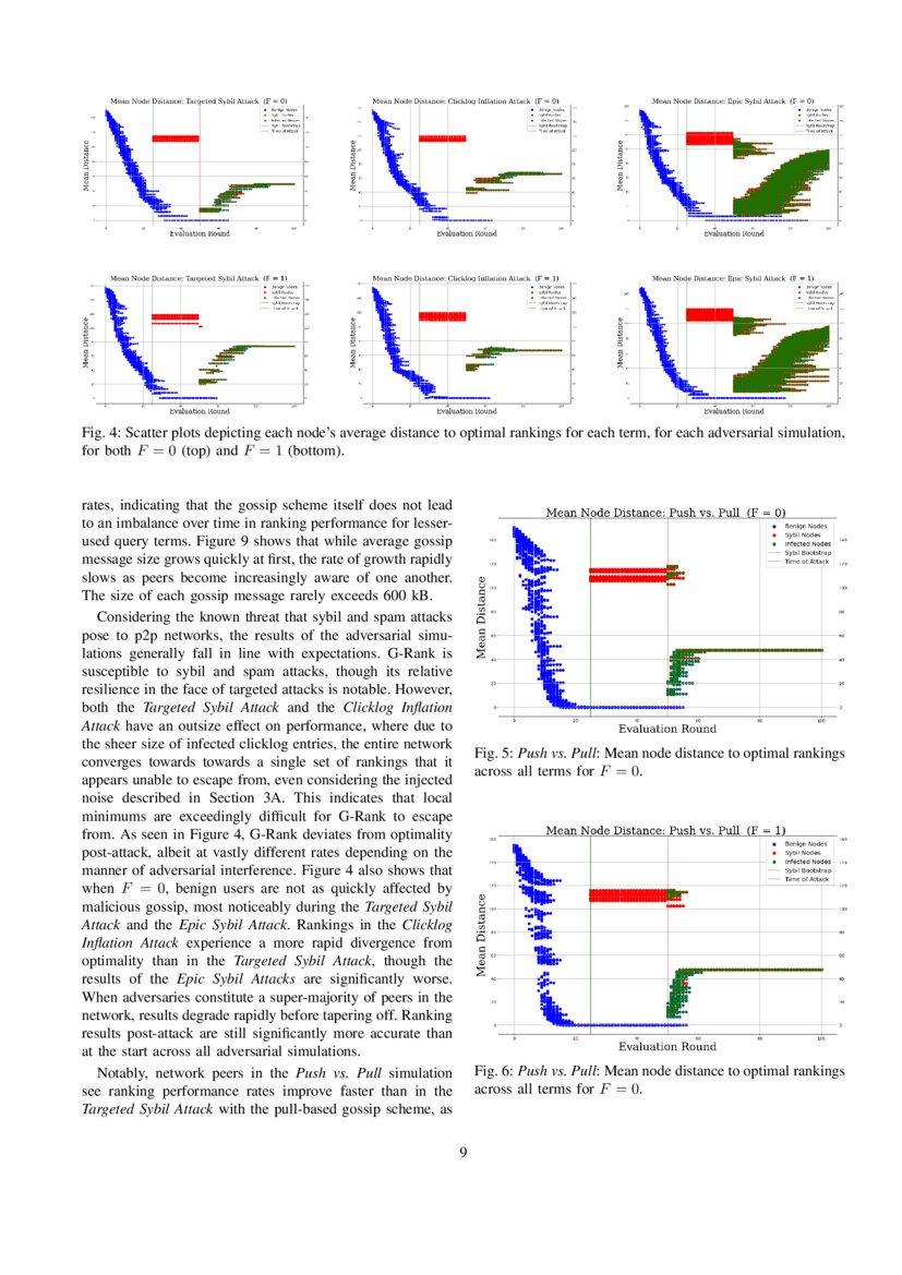 G-Rank: Unsupervised Continuous Learn-to-Rank for Edge Devices in a P2P Network | DeepAI