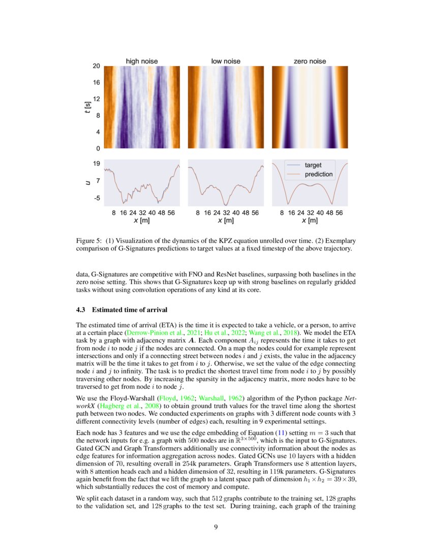 G-Signatures: Global Graph Propagation With Randomized Signatures | DeepAI