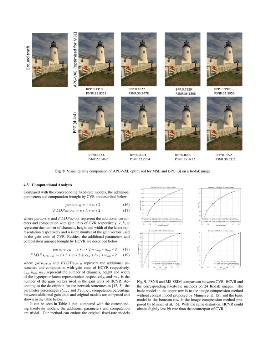 G-VAE: A Continuously Variable Rate Deep Image Compression Framework ...