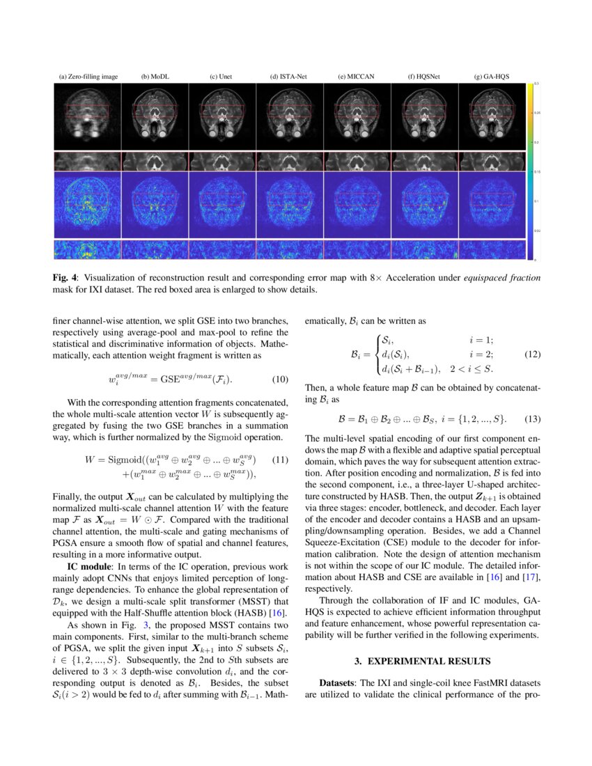 GA-HQS: MRI reconstruction via a generically accelerated unfolding ...