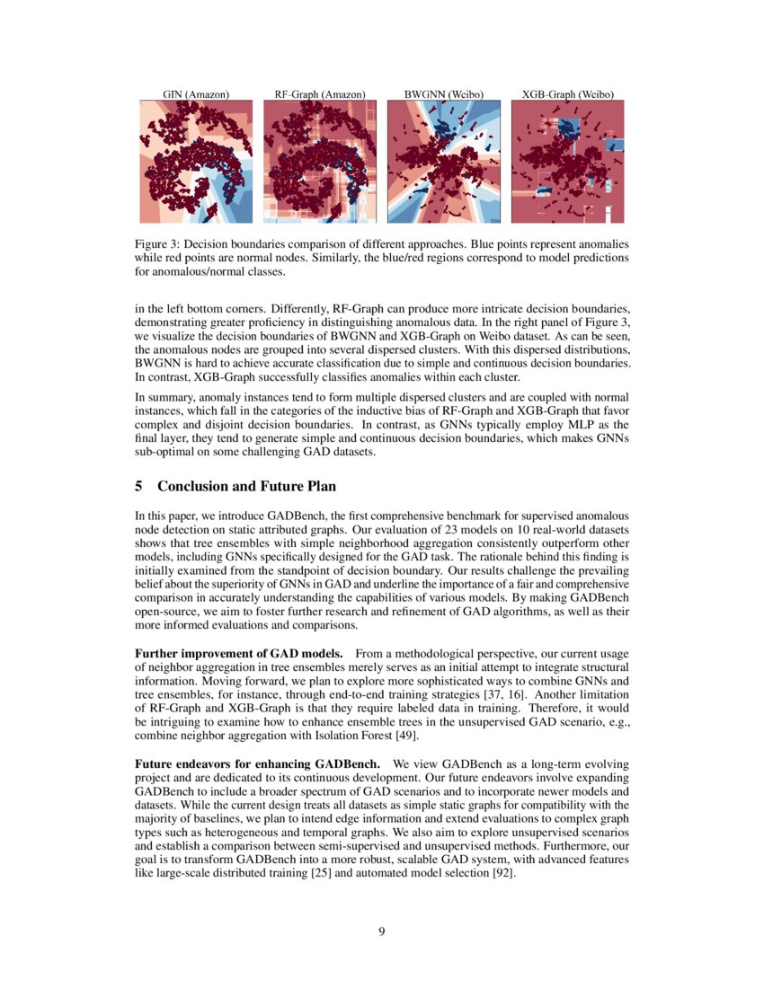GADBench: Revisiting and Benchmarking Supervised Graph Anomaly ... GADBench: Revisiting and Benchmarking Supervised Graph Anomaly ...