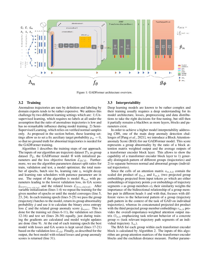 GADFormer: An Attention-based Model for Group Anomaly Detection on ... GADFormer: An Attention-based Model for Group Anomaly Detection on ...