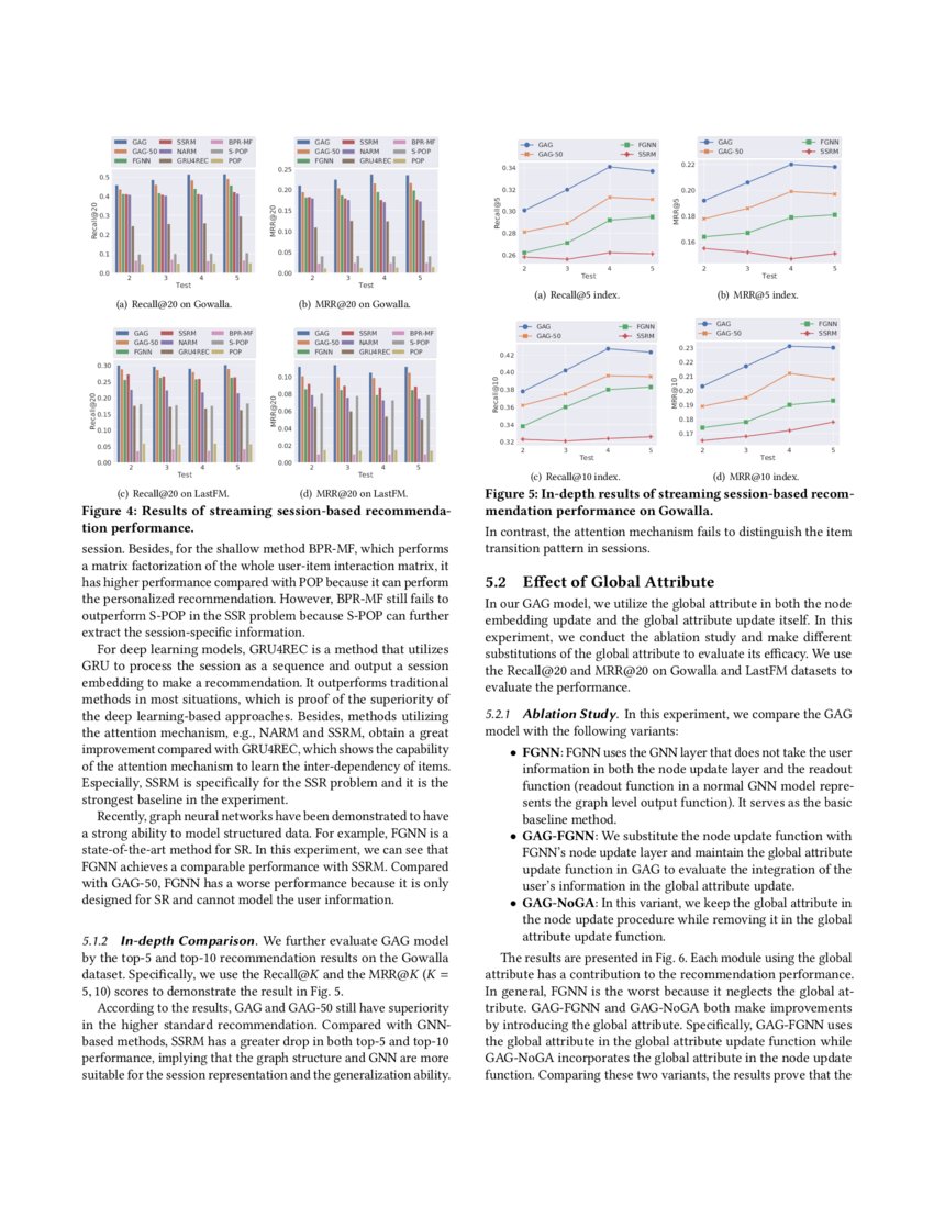GAG: Global Attributed Graph Neural Network for Streaming Session-based Recommendation | DeepAI
