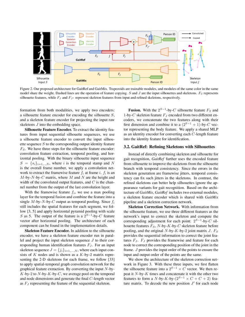 Gaitref Gait Recognition With Refined Sequential Skeletons Deepai