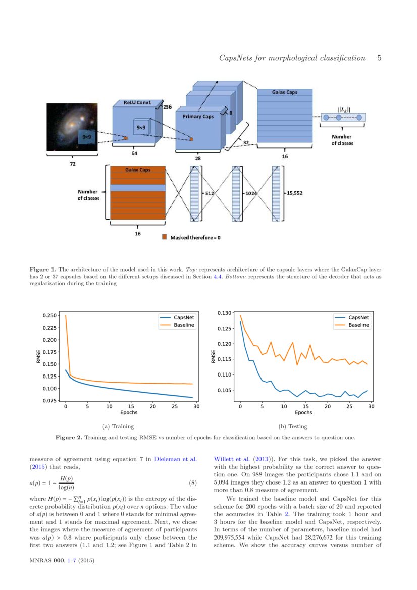 Galaxy morphology prediction using capsule networks | DeepAI