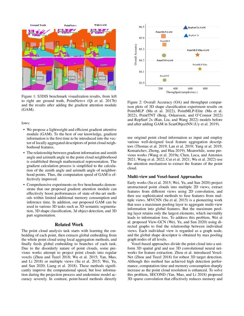Gam Gradient Attention Module Of Optimization For Point Clouds
