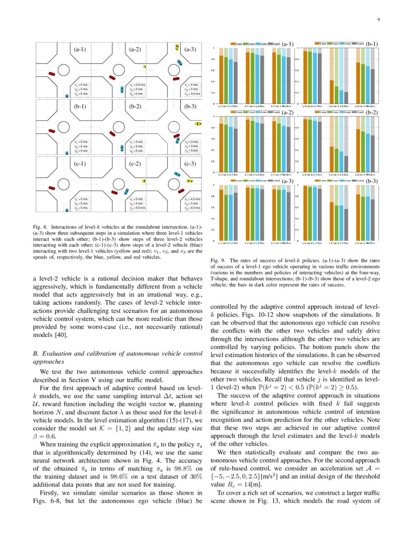 Game-theoretic Modeling of Traffic in Unsignalized Intersection Network for Autonomous Vehicle ...