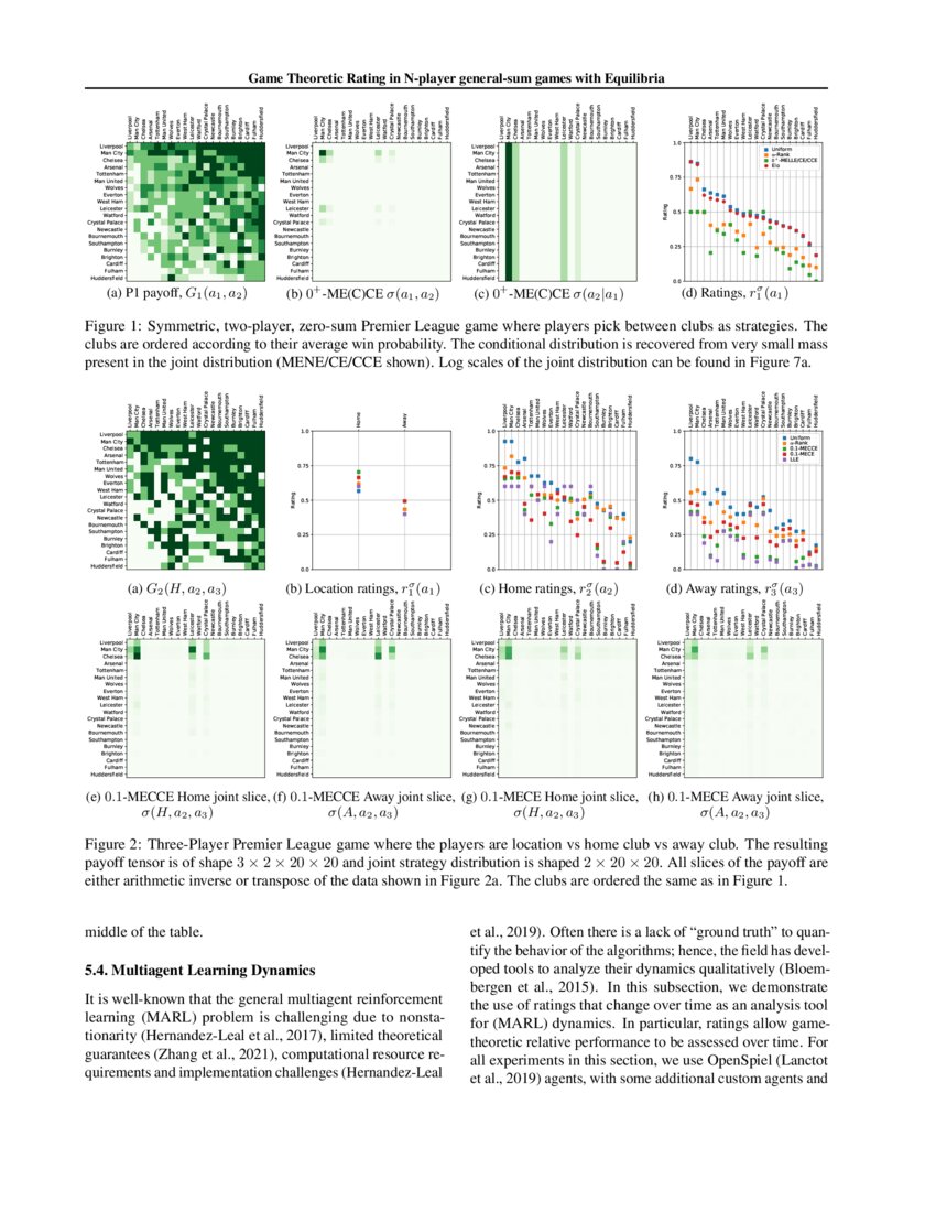 Game Theoretic Rating In N Player General Sum Games With Equilibria Deepai