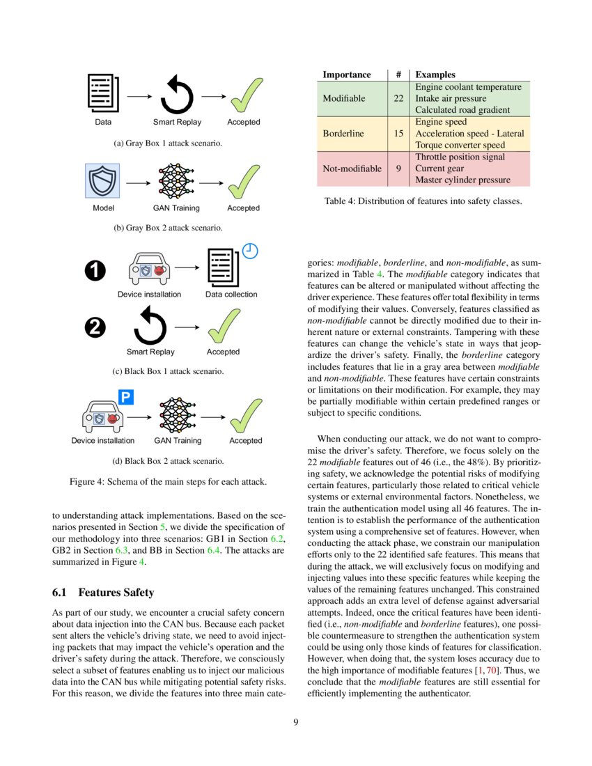 Gan Can A Novel Attack To Behavior Based Driver Authentication Systems Deepai 
