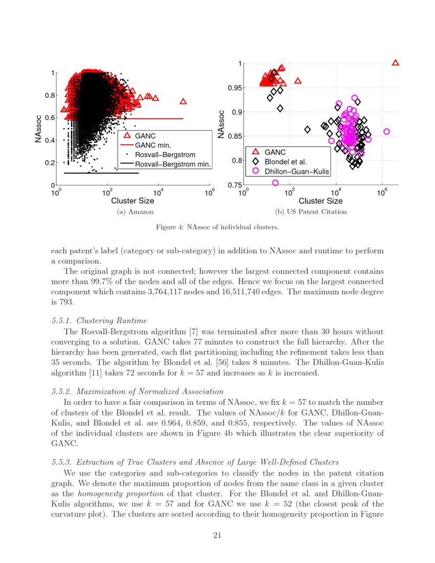 GANC: Greedy Agglomerative Normalized Cut | DeepAI