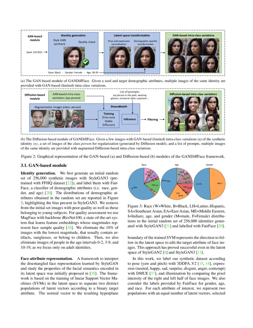 GANDiffFace: Controllable Generation of Synthetic Datasets for Face ...