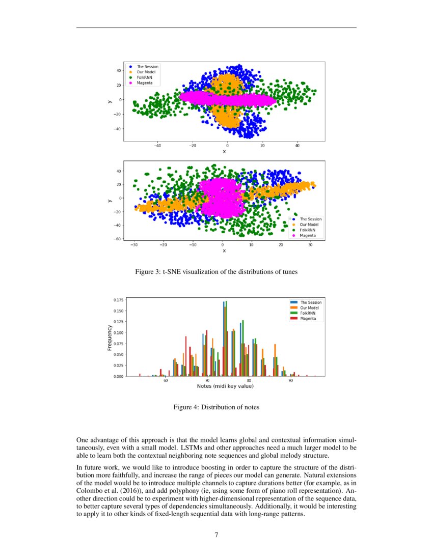 GANs Reels: Creating Irish Music using a Generative Adversarial Network ...