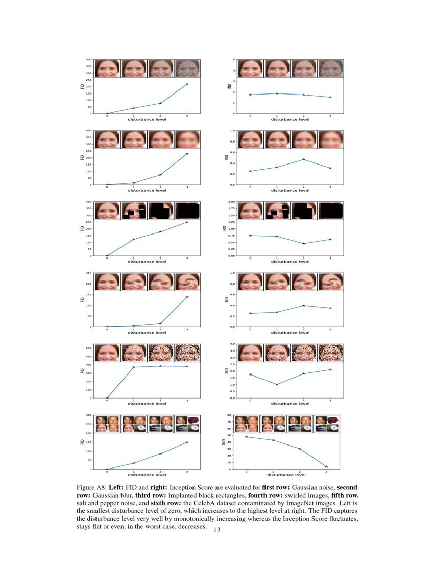 GANs Trained by a Two Time-Scale Update Rule Converge to a Local Nash Equilibrium | DeepAI