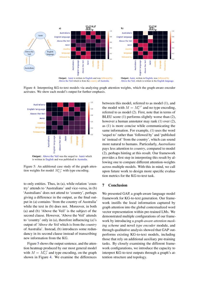 Gap A Graph Aware Language Model Framework For Knowledge Graph To Text Generation Deepai