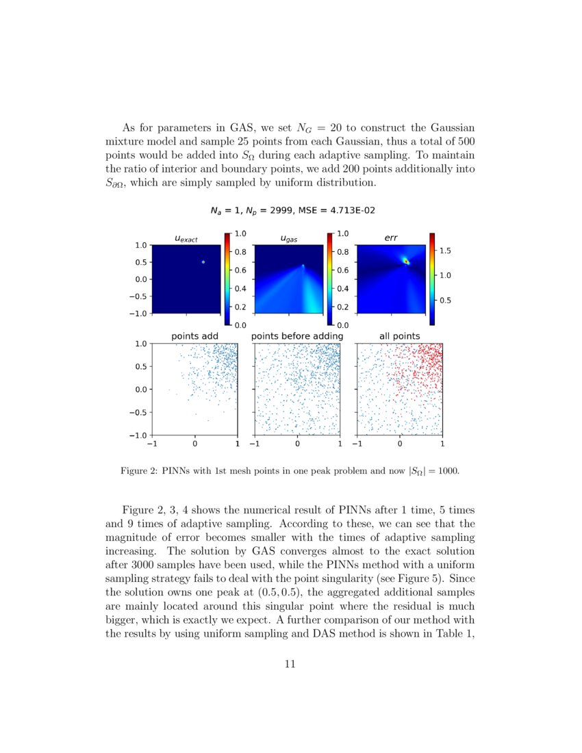 Gas A Gaussian Mixture Distribution Based Adaptive Sampling Method For