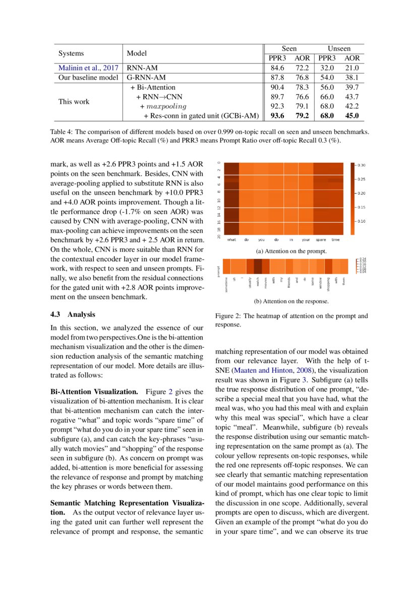Gated Convolutional Bidirectional Attention Based Model For Off Topic