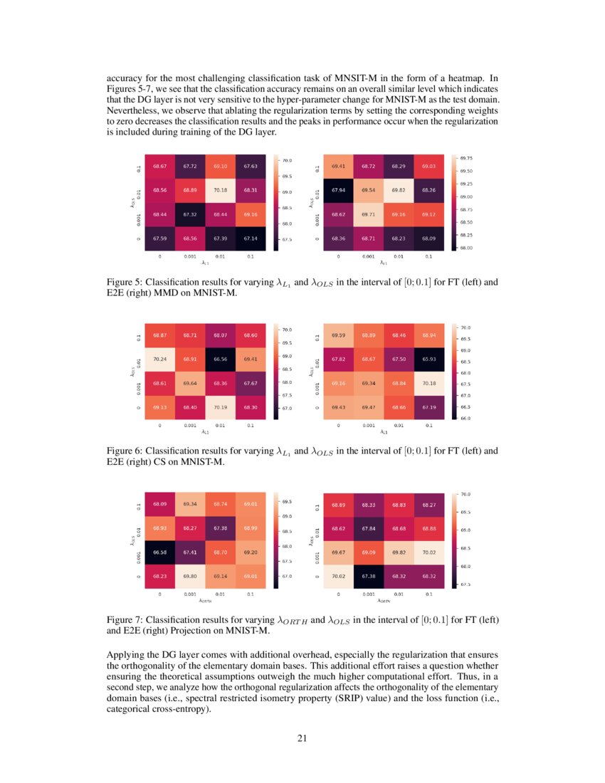 Gated Domain Units for Multi-source Domain Generalization | DeepAI