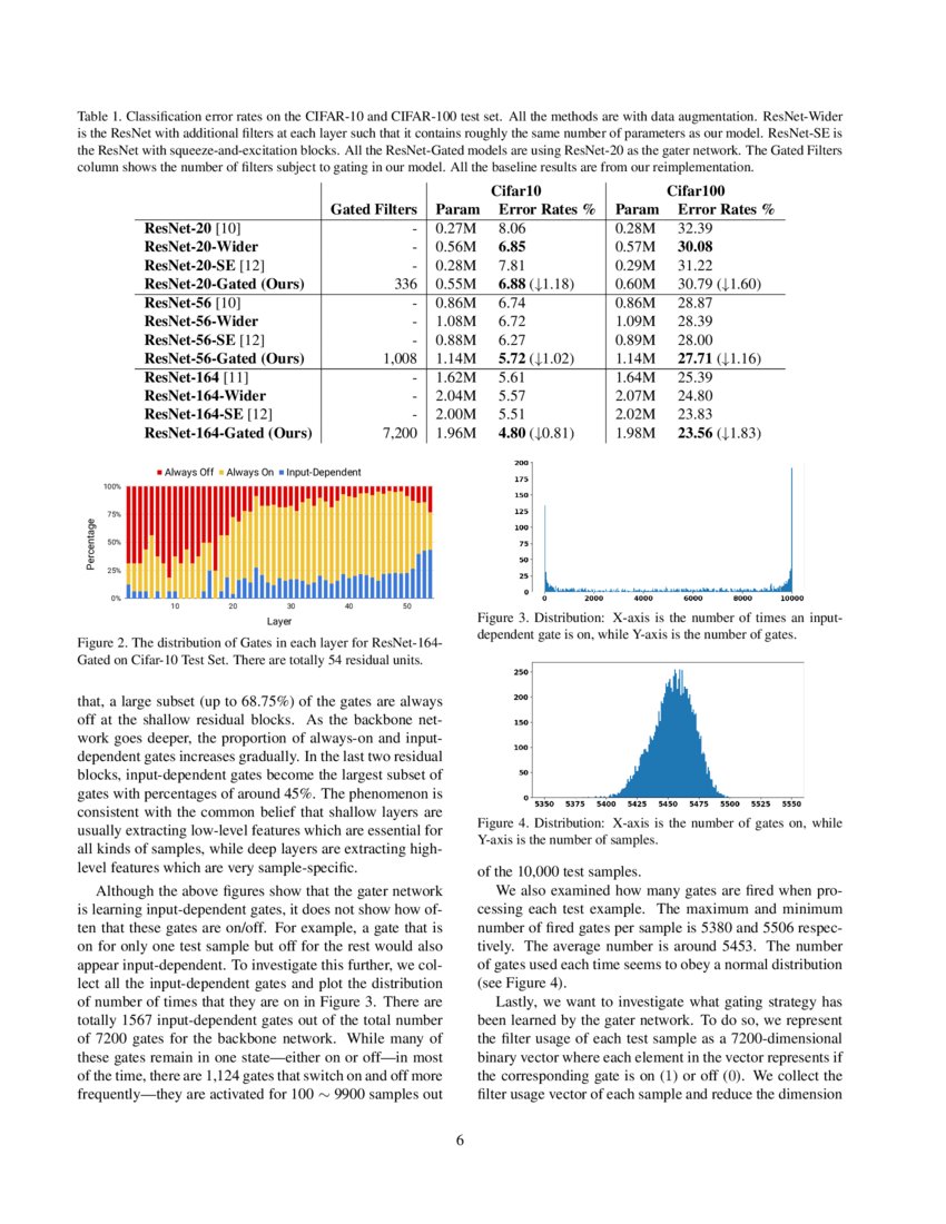 GaterNet: Dynamic Filter Selection in Convolutional Neural Network via a Dedicated Global Gating ...