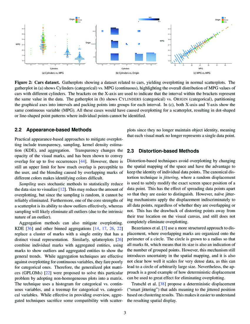 Gatherplot: A Non-Overlapping Scatterplot | DeepAI Gatherplot: A Non-Overlapping Scatterplot | DeepAI
