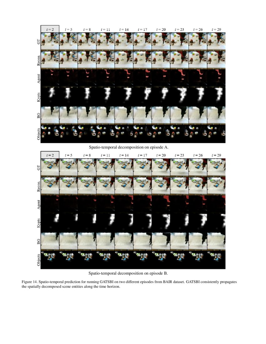 Gatsbi Generative Agent Centric Spatio Temporal Object Interaction