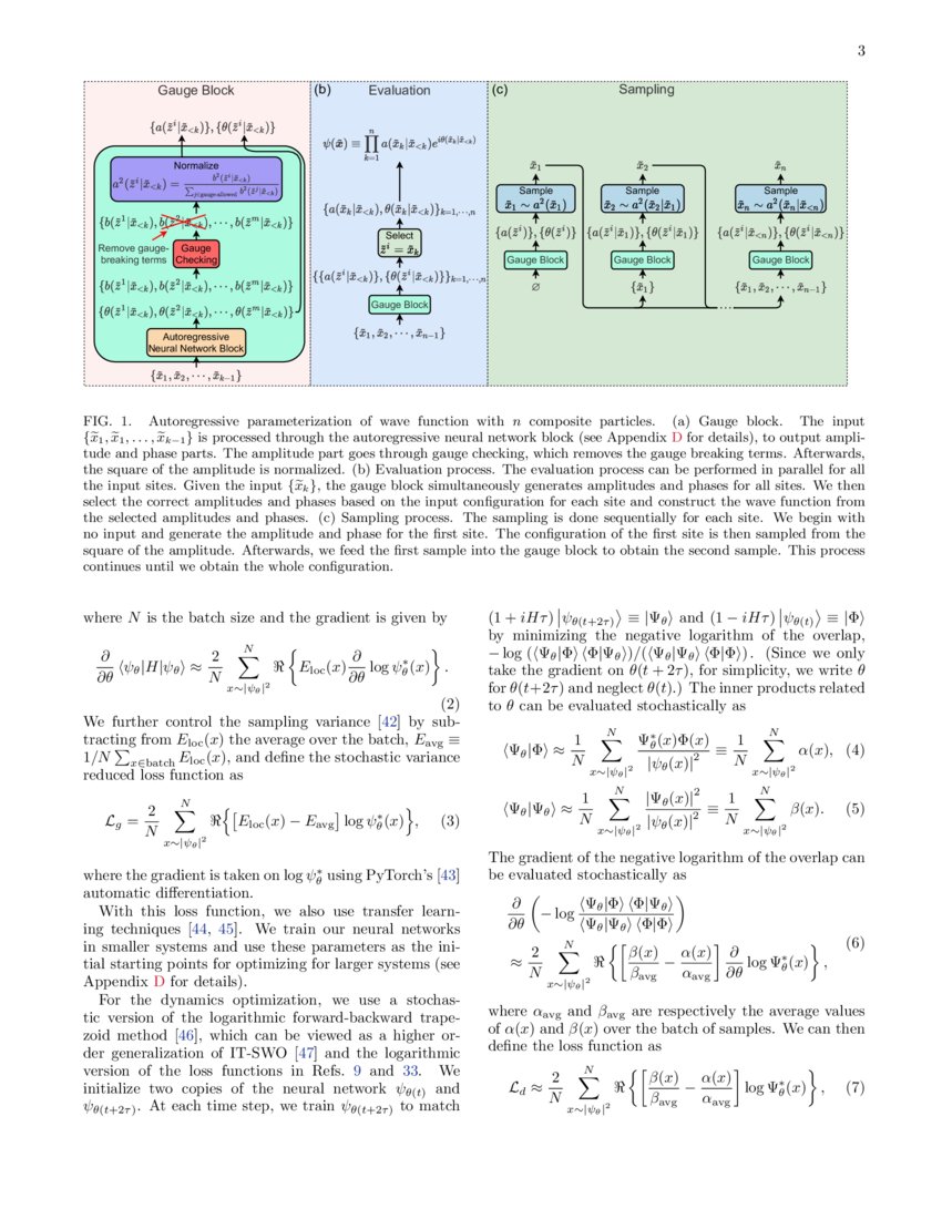 Gauge Invariant Autoregressive Neural Networks for Quantum Lattice Models | DeepAI
