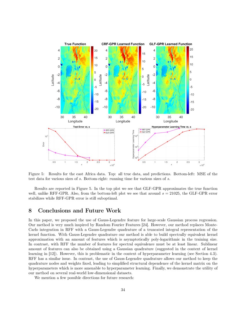 Gauss-Legendre Features for Gaussian Process Regression | DeepAI