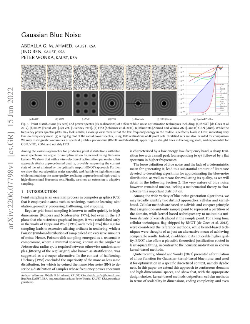 Gaussian Blue Noise | DeepAI