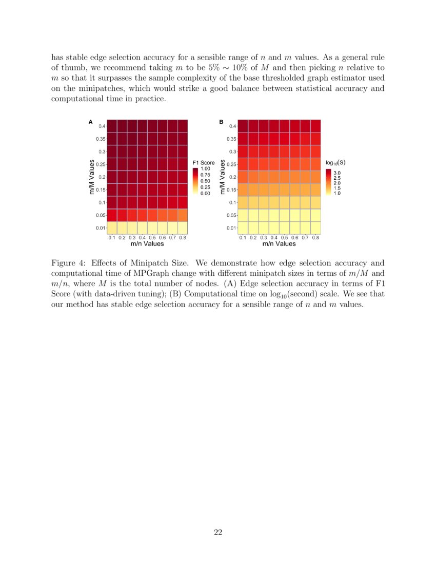 Gaussian Graphical Model Selection For Huge Data Via Minipatch Learning Deepai 