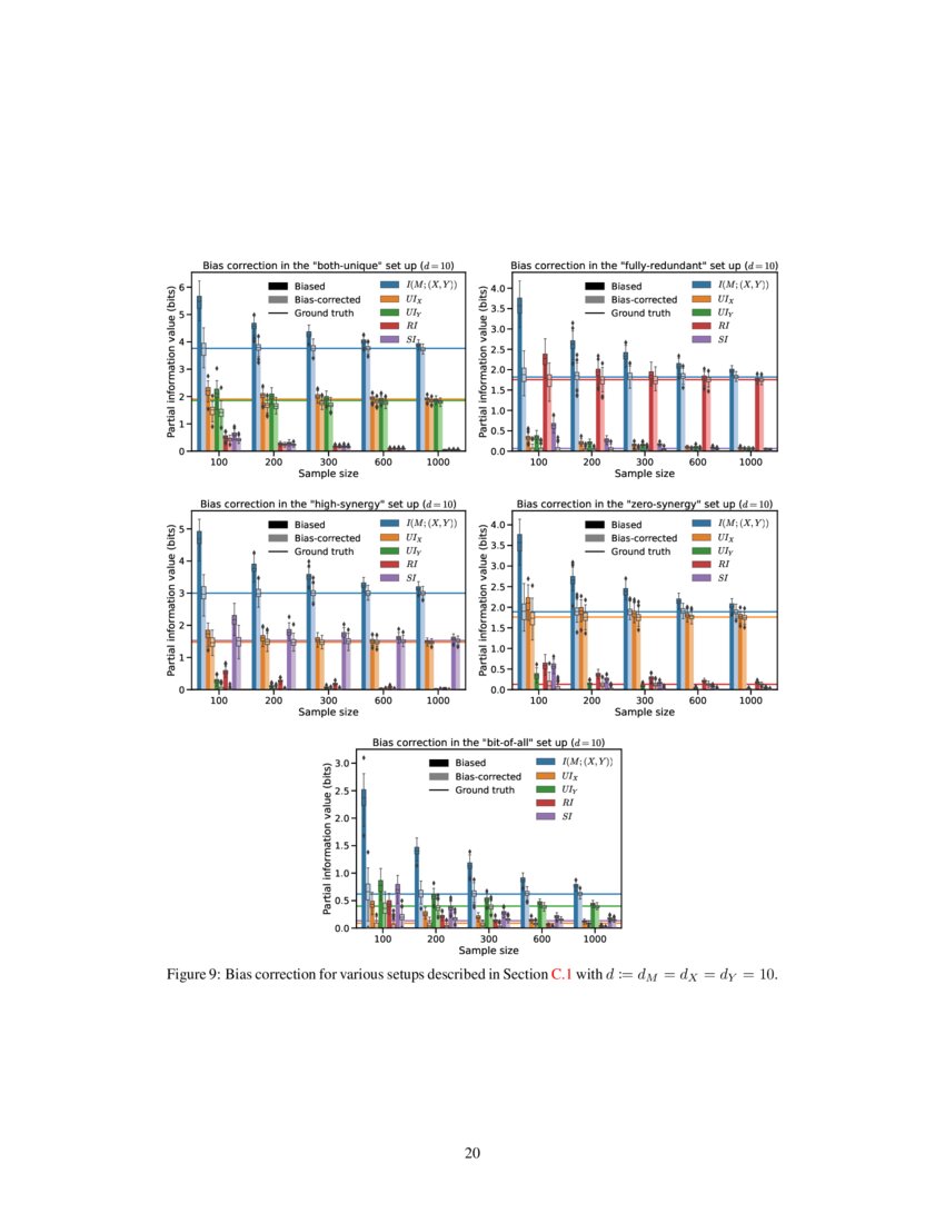 Gaussian Partial Information Decomposition Bias Correction And Application To High Dimensional