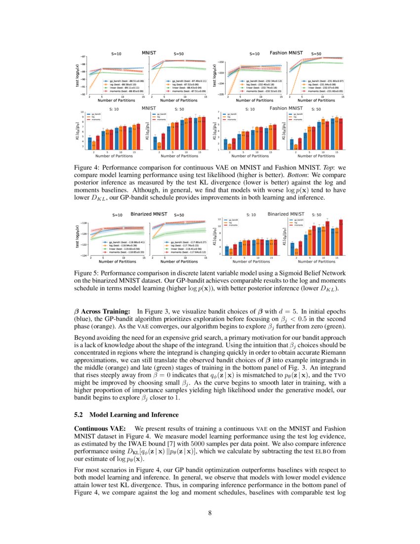 Gaussian Process Bandit Optimization Of The Thermodynamic Variational Objective Deepai