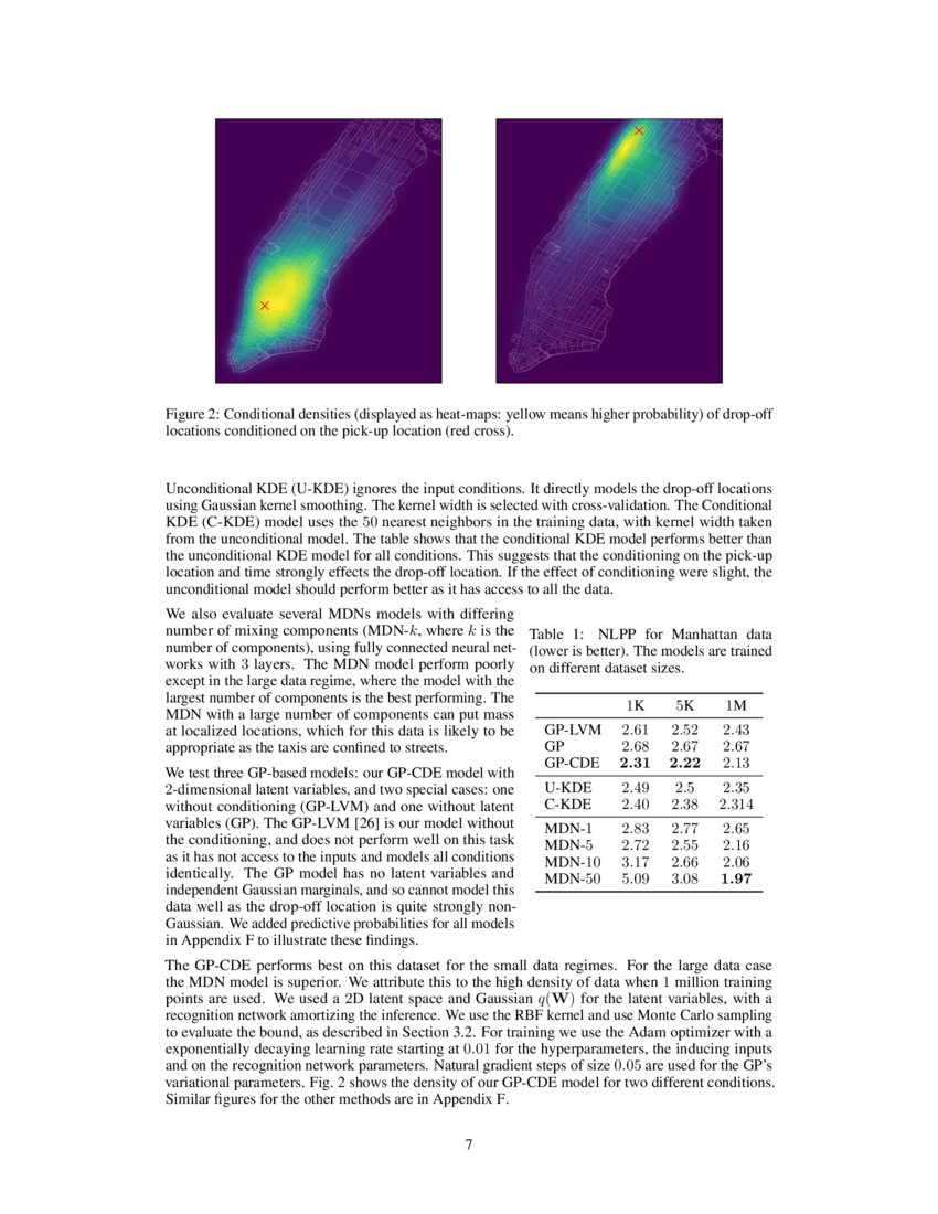 Gaussian Process Conditional Density Estimation Deepai