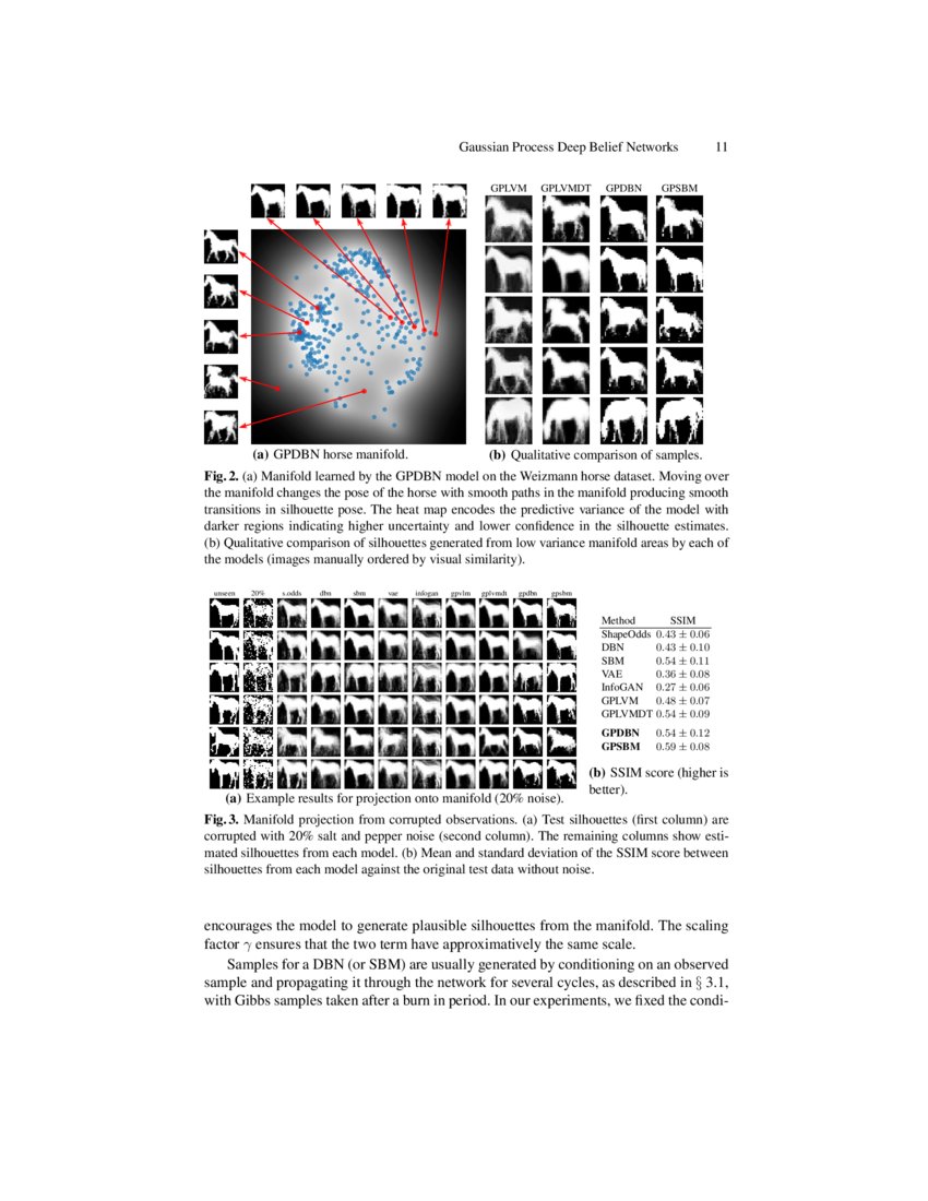 Gaussian Process Deep Belief Networks: A Smooth Generative Model of ...