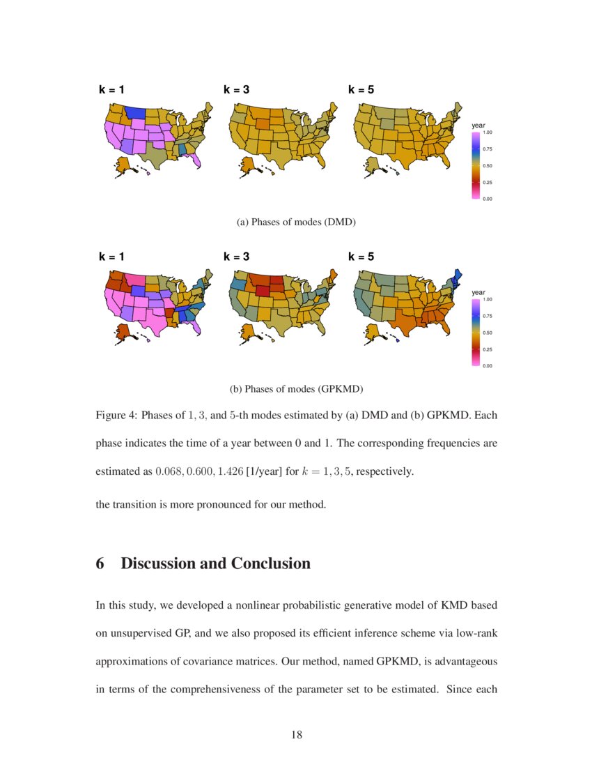 Gaussian Process Koopman Mode Decomposition Deepai