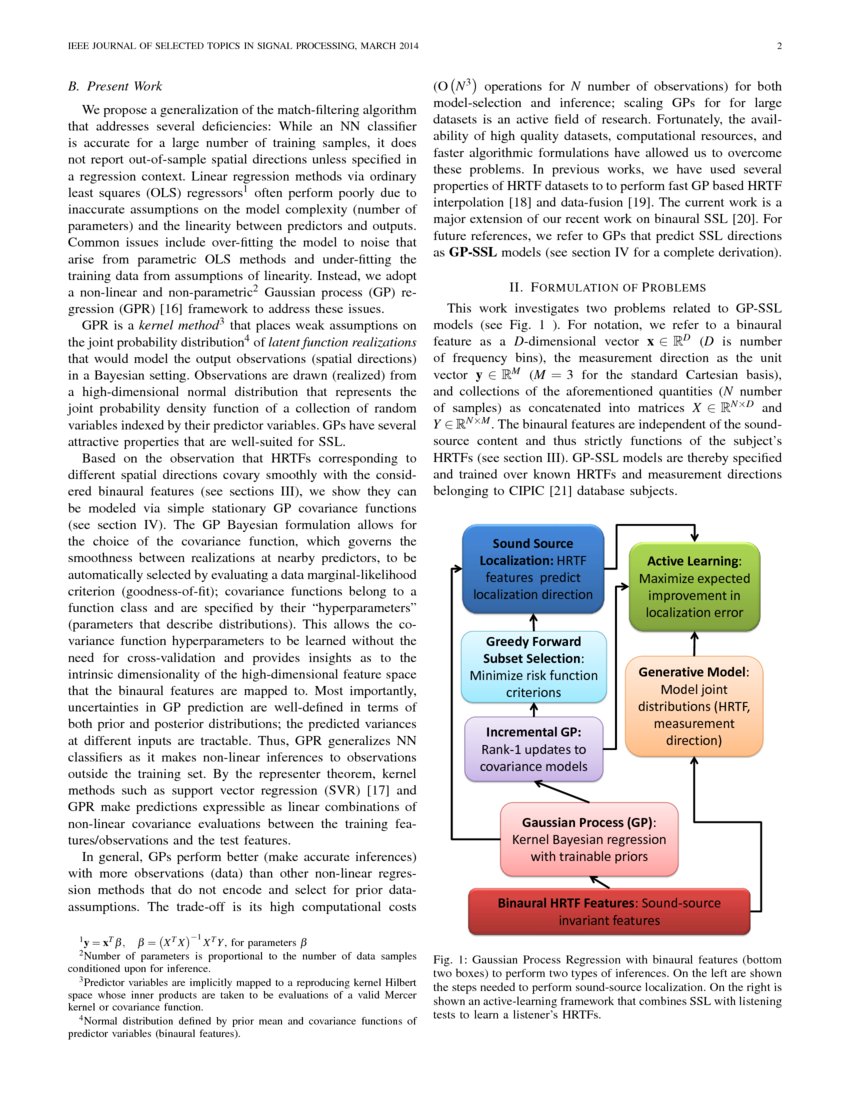 Gaussian Process Models For Hrtf Based Sound Source Localization And