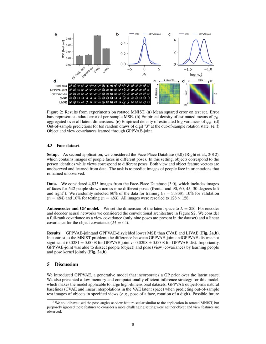 Gaussian Process Prior Variational Autoencoders | DeepAI