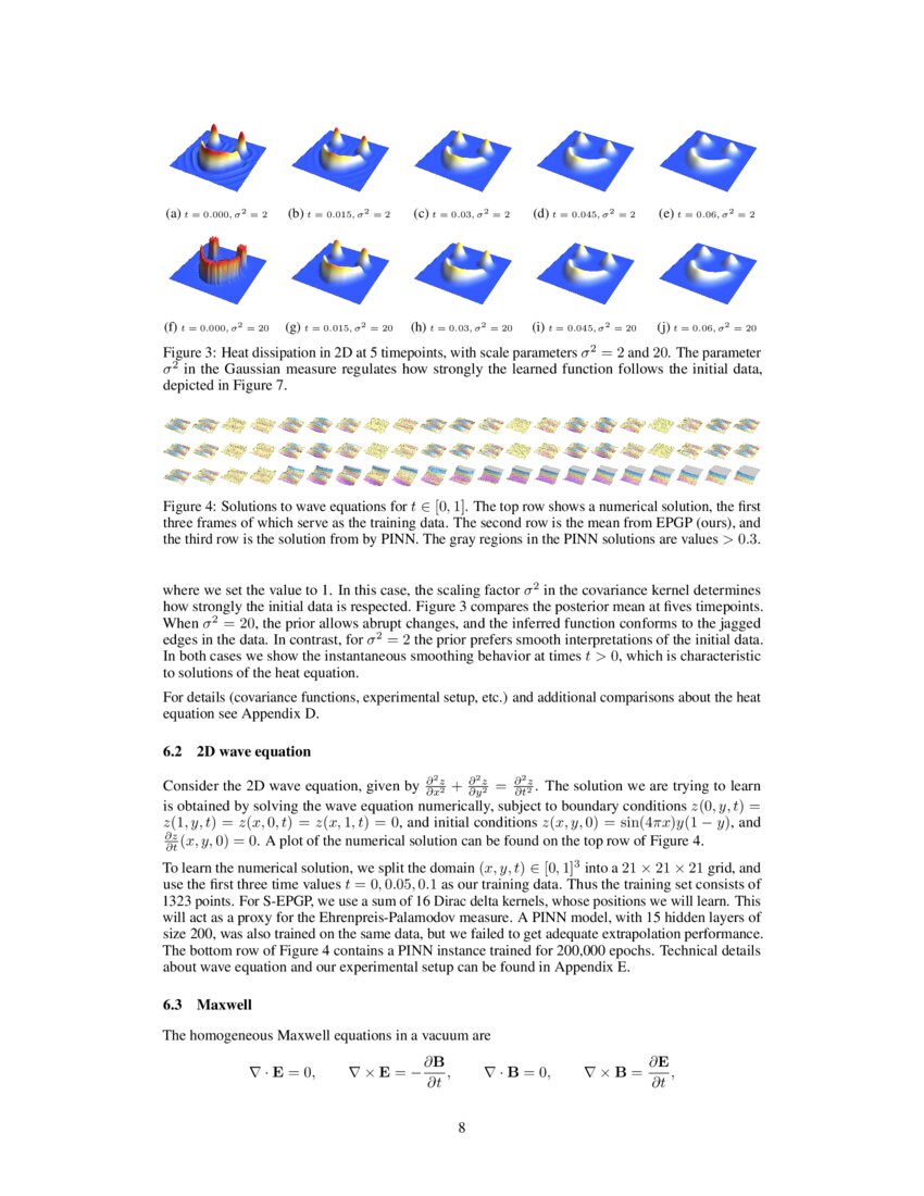 Gaussian Process Priors for Systems of Linear Partial Differential Equations with Constant ...