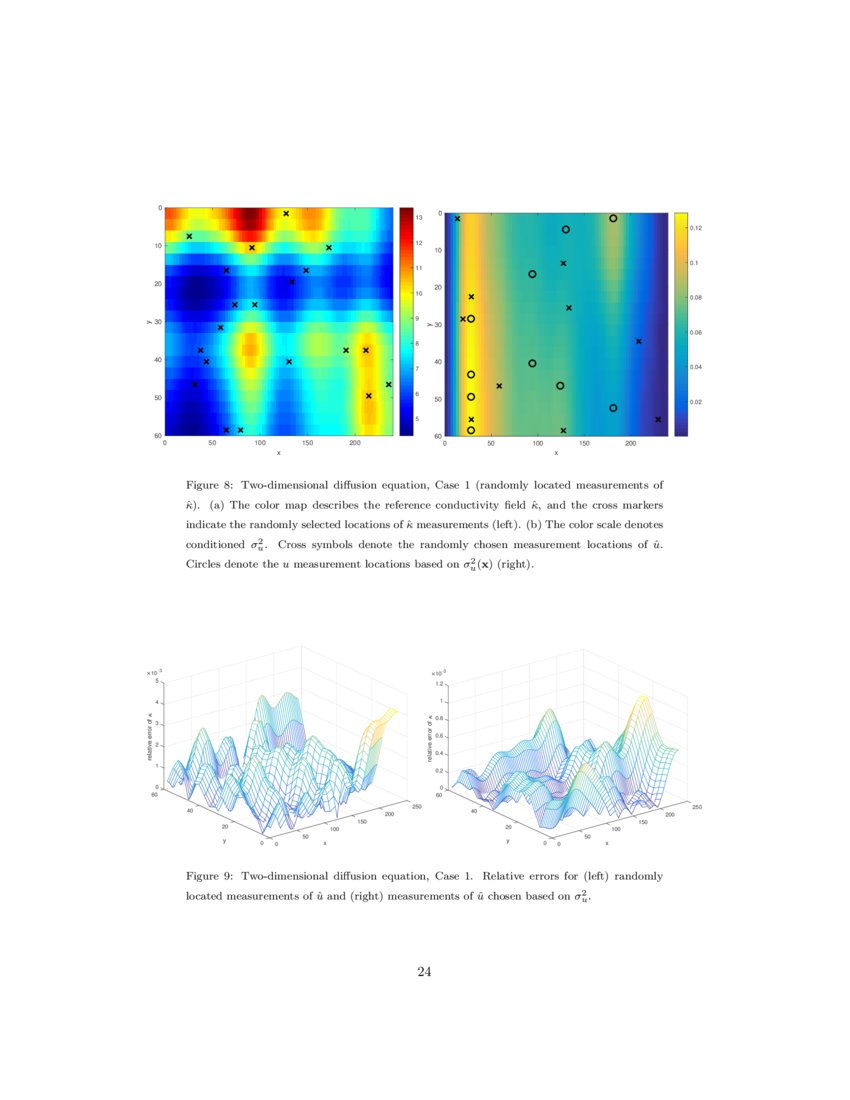 Gaussian Process Regression And Conditional Polynomial Chaos For 2112