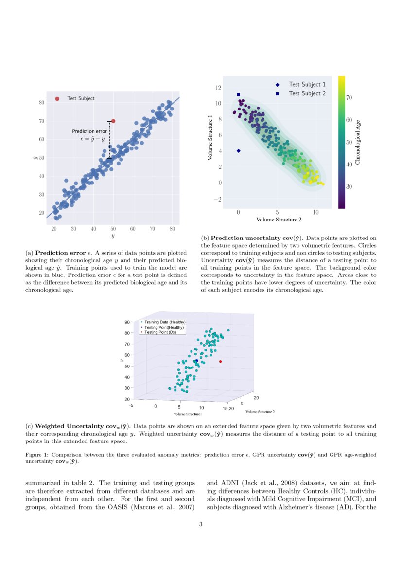 Gaussian Process Uncertainty in Age Estimation as a Measure of Brain Abnormality | DeepAI